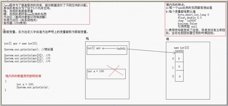 Java中内存分配以及栈和堆的区别 黑马程序员技术交流社区