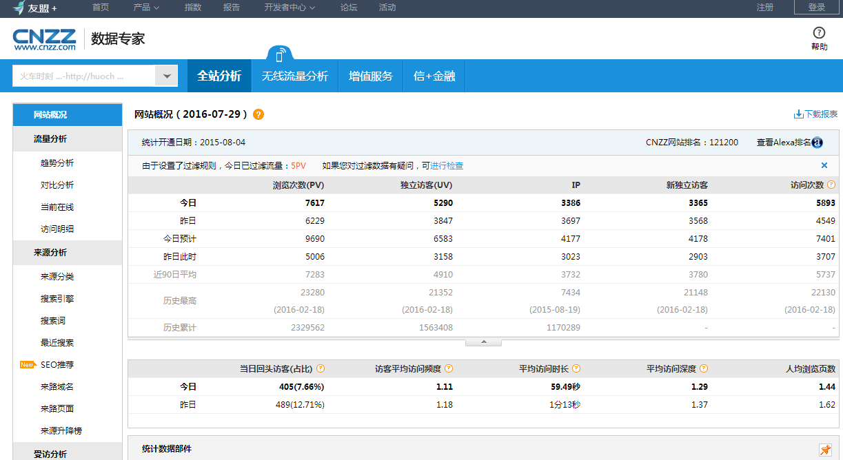 【郑州校区】大数据离线阶段day6之网站流量日志数据分析 黑马程序员技术交流社区