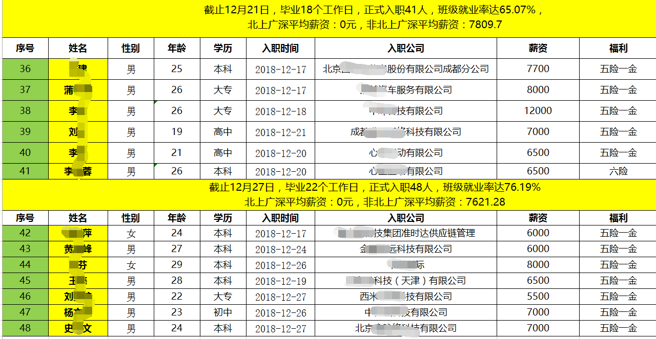 成都黑马双元课堂JavaEE就业2018-05-27班 毕业66个工作日，就...-黑马程序员技术交流社区