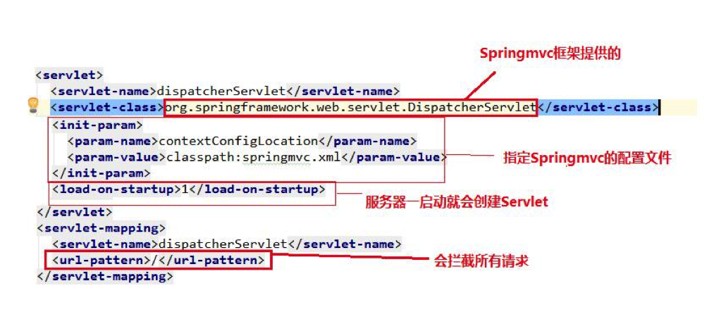Spring框架与springmvc框架容器详解 黑马程序员技术交流社区