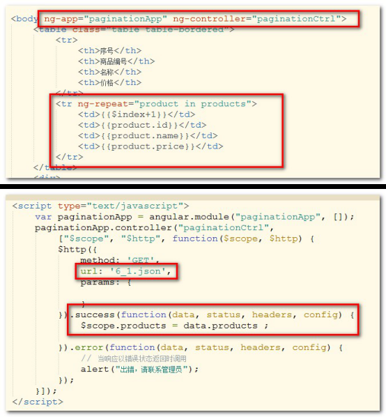 基于 Bootstrap Angularjs 实现自定义分页angular Bootstrap分页组件动态 Csdn博客