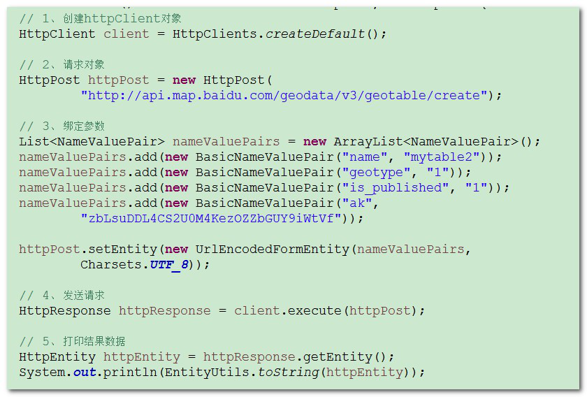 百度地图 Lbs Api 使用我是楠楠的博客 Csdn博客lbsapi