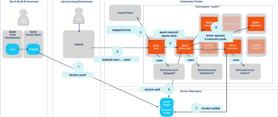【上海校区】-k8s应用[一]-spark-on-k8s-黑马程序员技术交流社区