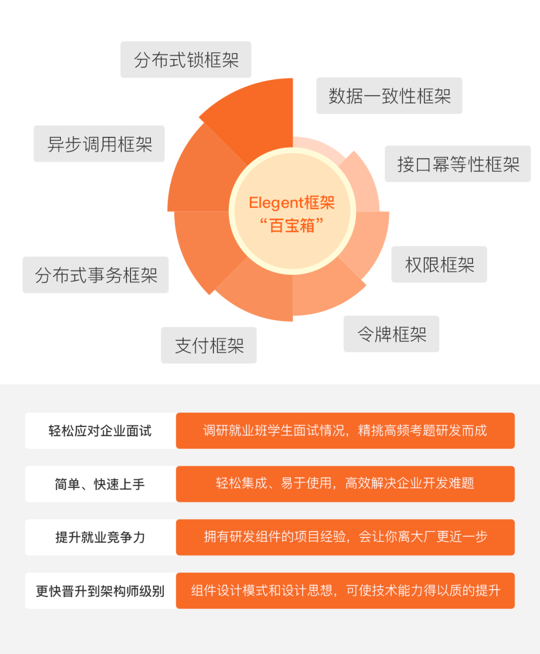 【2023王炸开年】javaee课程重磅升级至v130，升级后「1 2项目」课占比高达75 黑马程序员技术交流社区