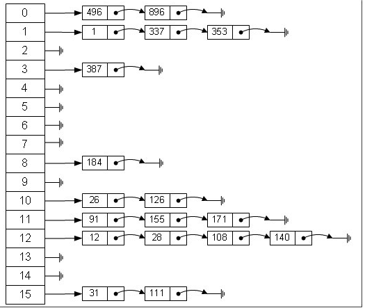 深入解析HashMap一-黑马程序员技术交流社区